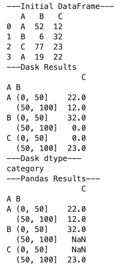 Dask Groupby Does Not Generate Correct Sum Results For Grouping Variables That Are Pd