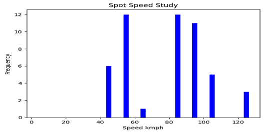 GitHub - roboclub-mnnit/Autonomous_traffic_analysis_system-2022-23-Project