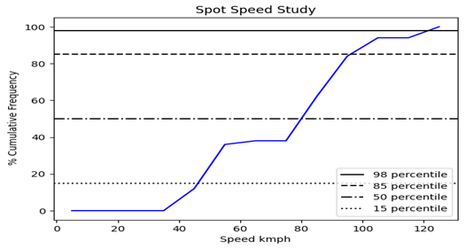 GitHub - roboclub-mnnit/Autonomous_traffic_analysis_system-2022-23-Project