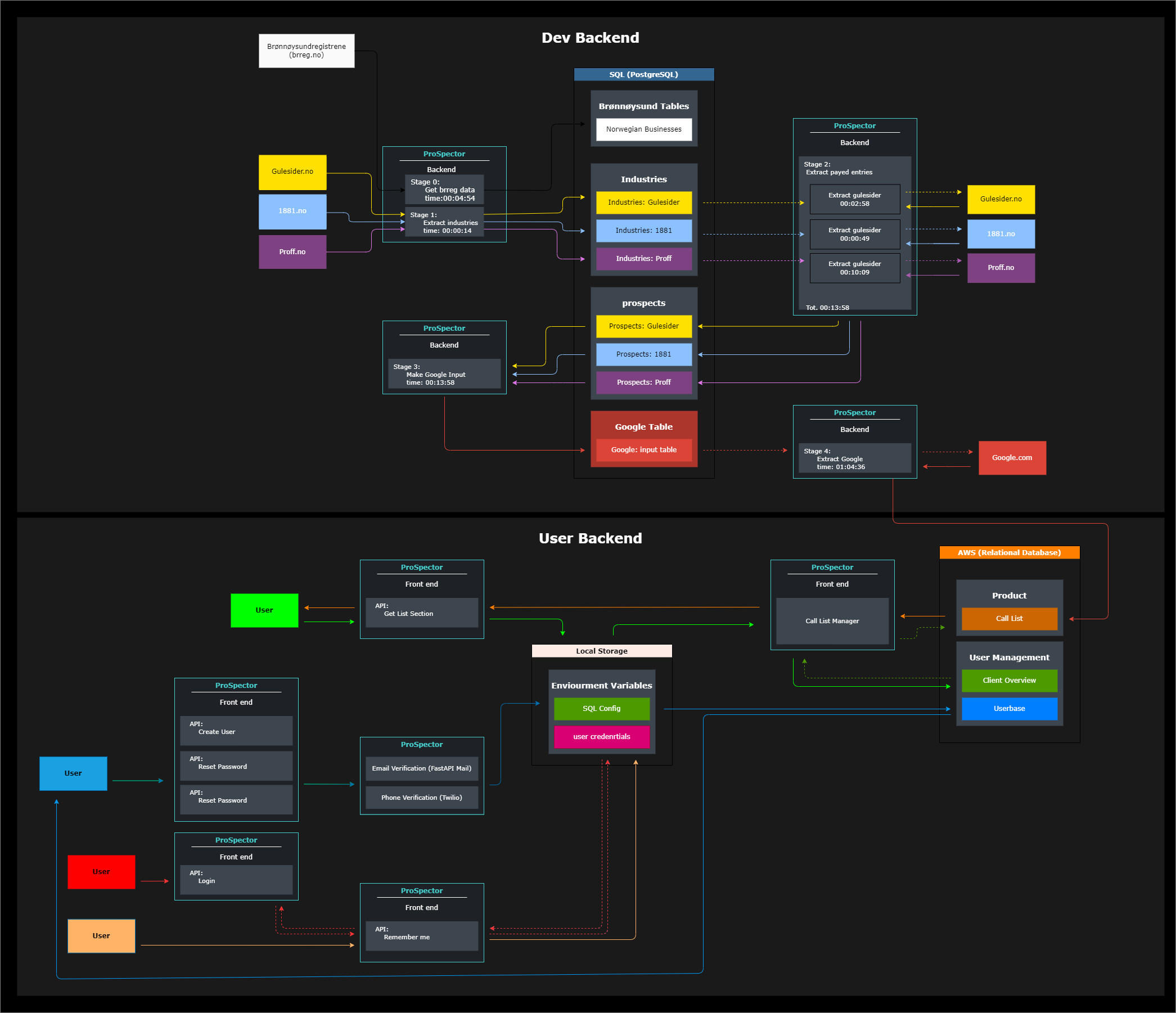 GitHub - Borgerod/ProSpector: [Commissioned by client] Lead Generation ...