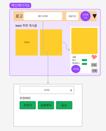 와이어프레임 - project-raidho/raidho_FE GitHub Wiki