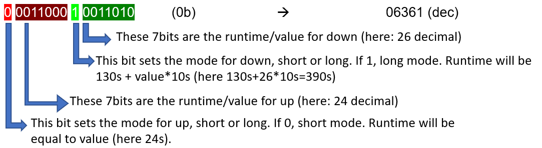 Wrong parameter Implementation for "ZW ESJ 300" · Issue #5598 · zwave-js/node-zwave-js · GitHub