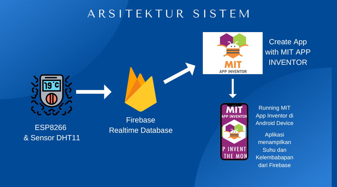 GitHub - Dimaspermana293/Projek_UAS_MIOT
