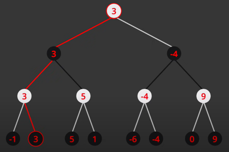 GitHub - LarsSmet/Minimaxing: A research project about minimaxing, showcasing an implementation ...