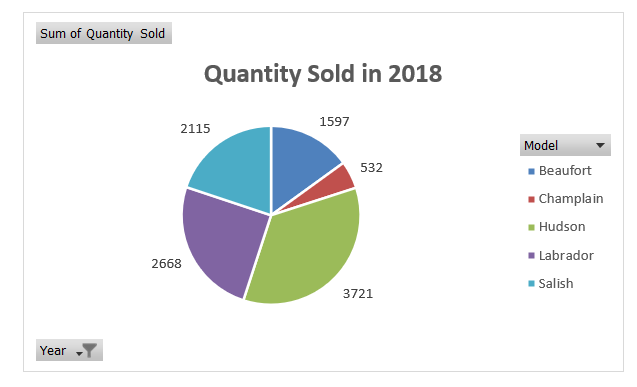 GitHub - abdulafeezmoshood/CarSalesModel: This is an analysis of the ...