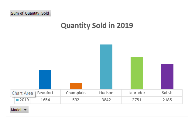 GitHub - abdulafeezmoshood/CarSalesModel: This is an analysis of the ...