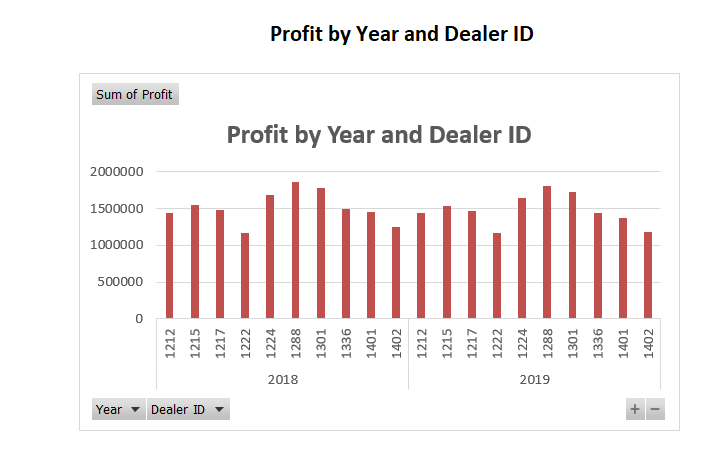 GitHub - abdulafeezmoshood/CarSalesModel: This is an analysis of the ...
