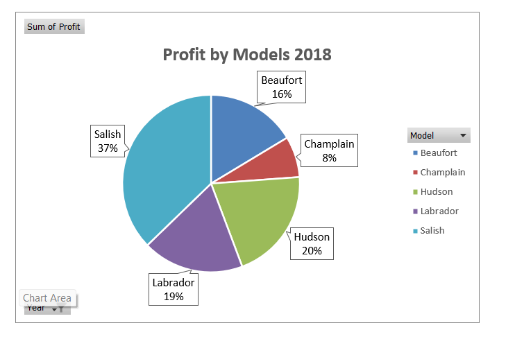GitHub - abdulafeezmoshood/CarSalesModel: This is an analysis of the ...