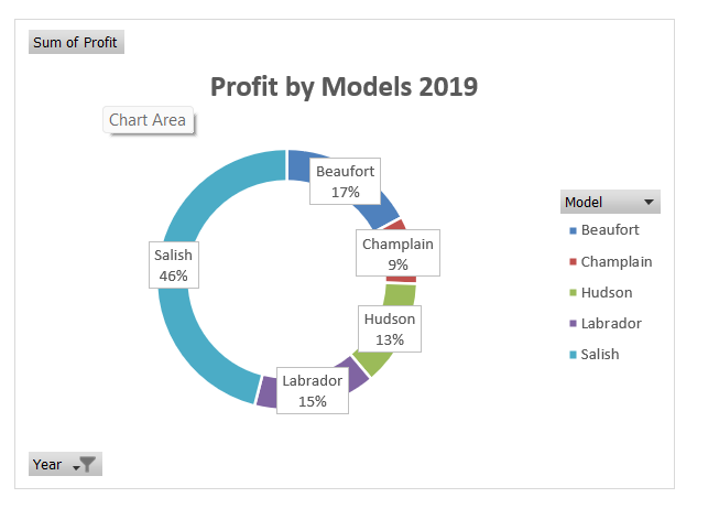 GitHub - abdulafeezmoshood/CarSalesModel: This is an analysis of the ...