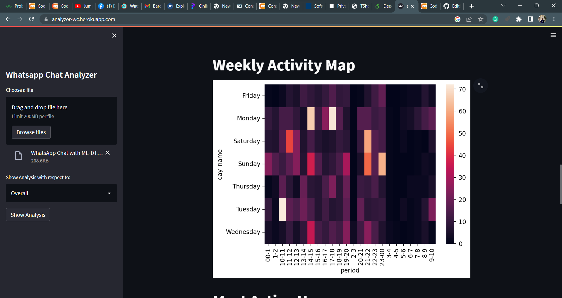 GitHub - YashKumarYK/WhatsappAnalyzer: Whatsapp Analyzer is a webapp ...