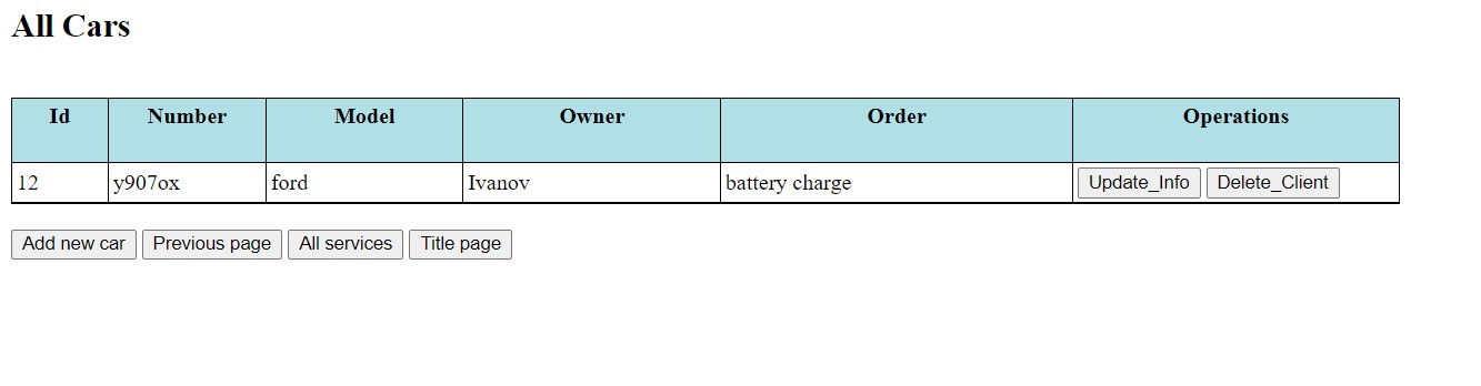 GitHub - MaxRyazan/CarService