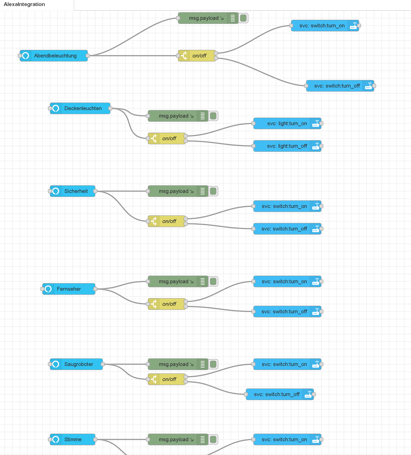 After reboot flow not working until I redeploy · Issue #93 · csuermann/node-red-contrib-virtual ...