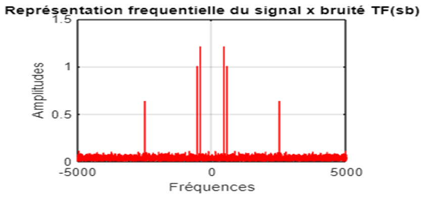 GitHub - Yas-Ho/TP1_Traitement-de-signal-