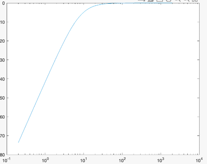 GitHub - Yas-Ho/TP4_TS
