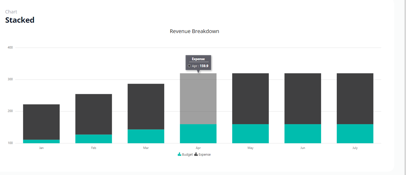 GitHub - jamesN1307/Shoppy-dashboard