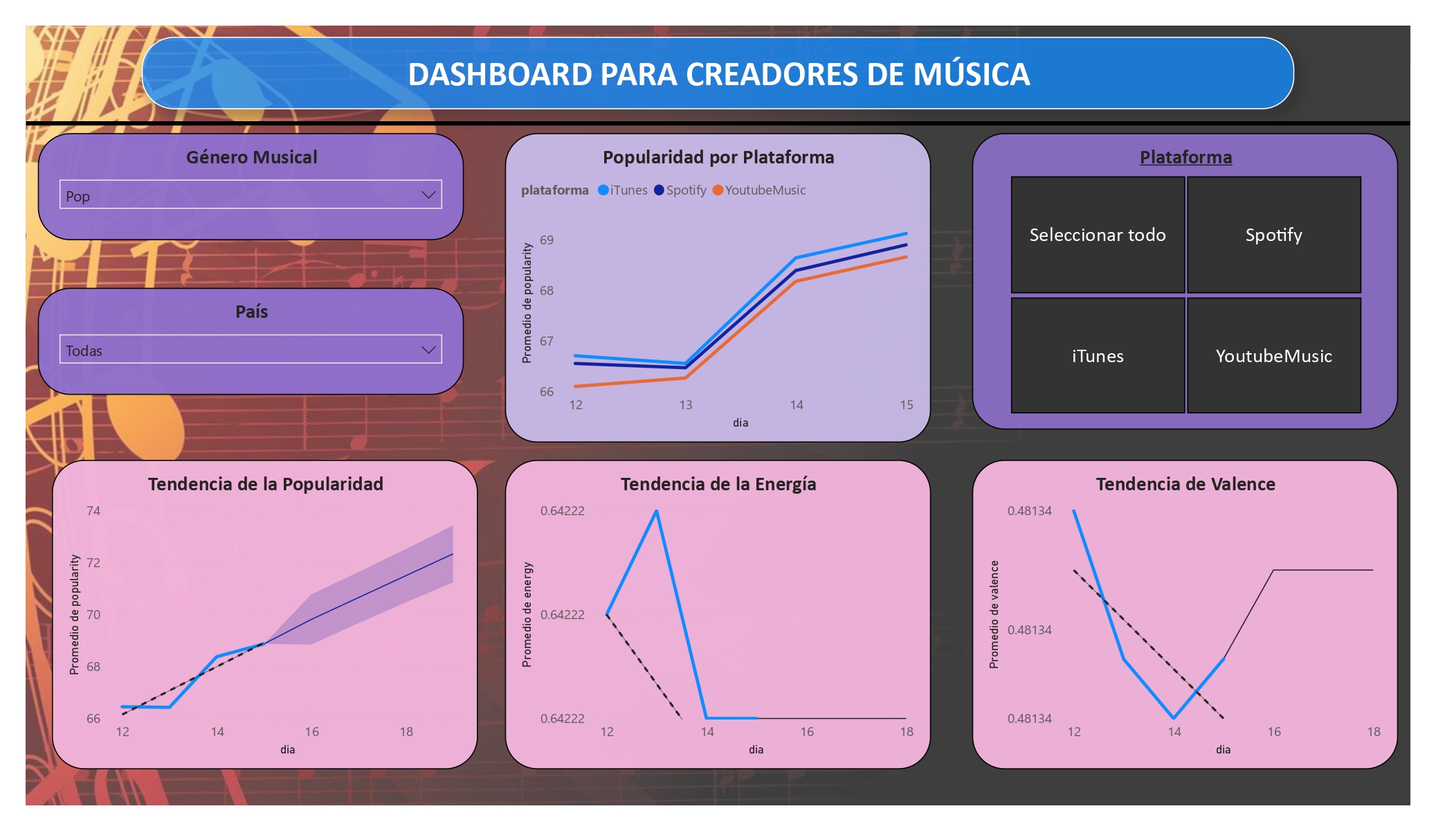 GitHub - bryan-arrivasplata-rojas/PowerBI_v2.114.664.0_data-warehouse-music_2022: Data Warehouse ...