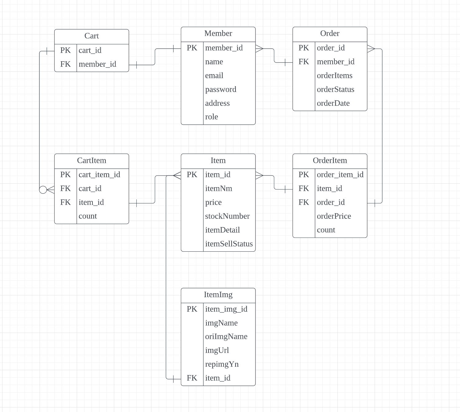 GitHub - Hyse16/shoppingMall