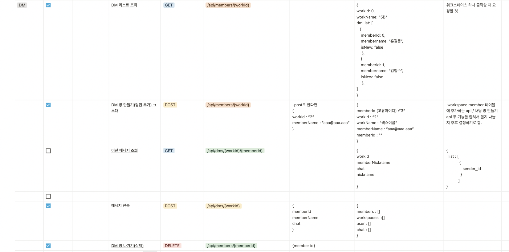 GitHub - hgu5141/SlackClone: 5조 슬랙 클론