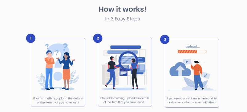 Task 7: 'How it works' Section Design · Issue #143 · opencodeiiita/CampusOLX · GitHub