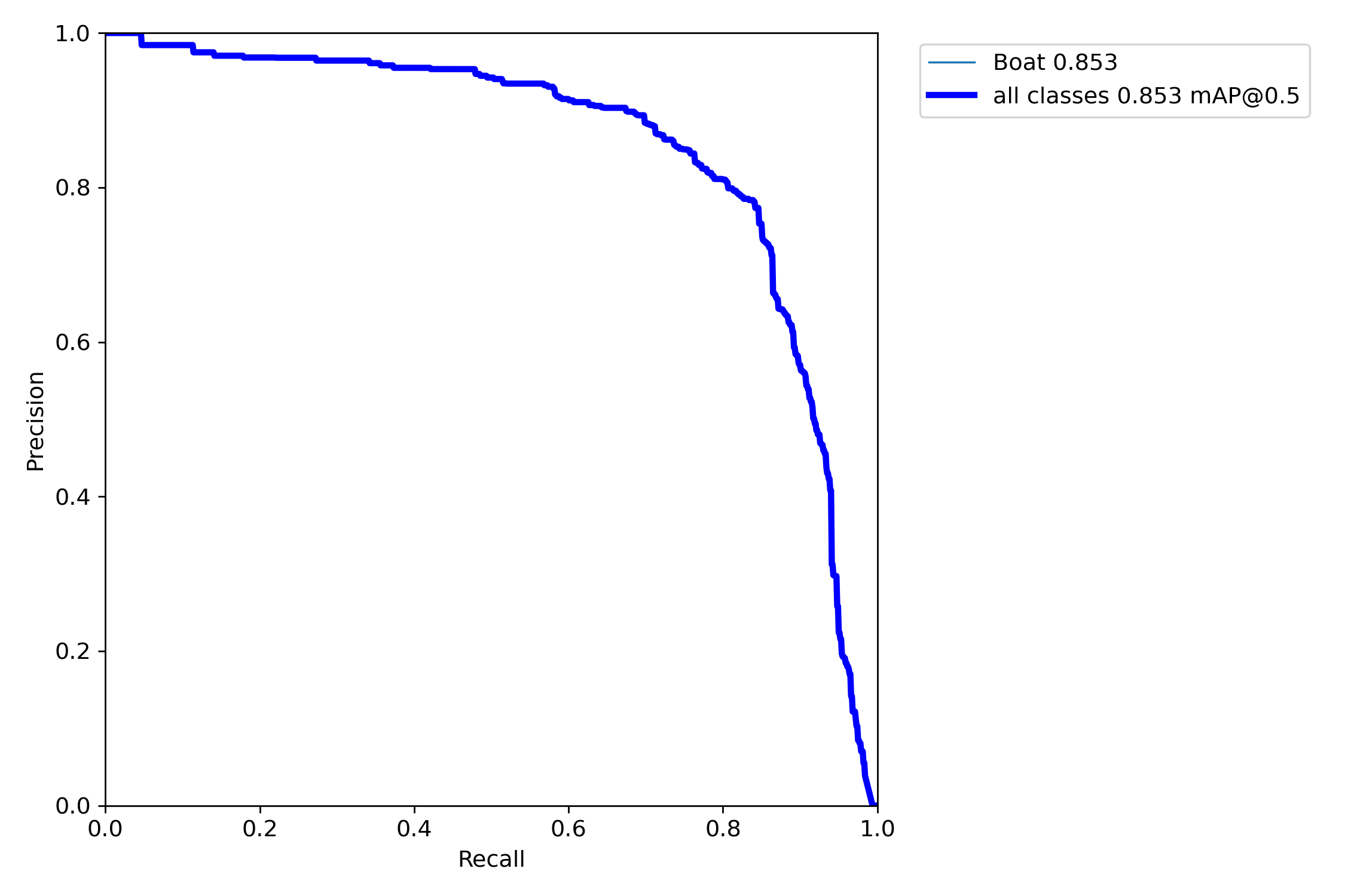 Difference Between Map Of Train Py And Map Of Test Py · Issue 1515