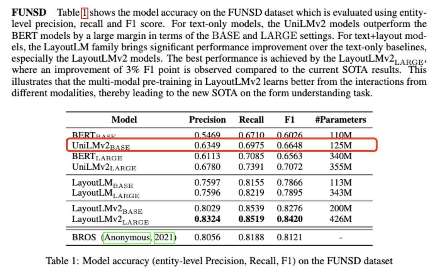 a question about the baseline in LayoutLMv2 and LayoutLM? · Issue #592 · microsoft/unilm · GitHub