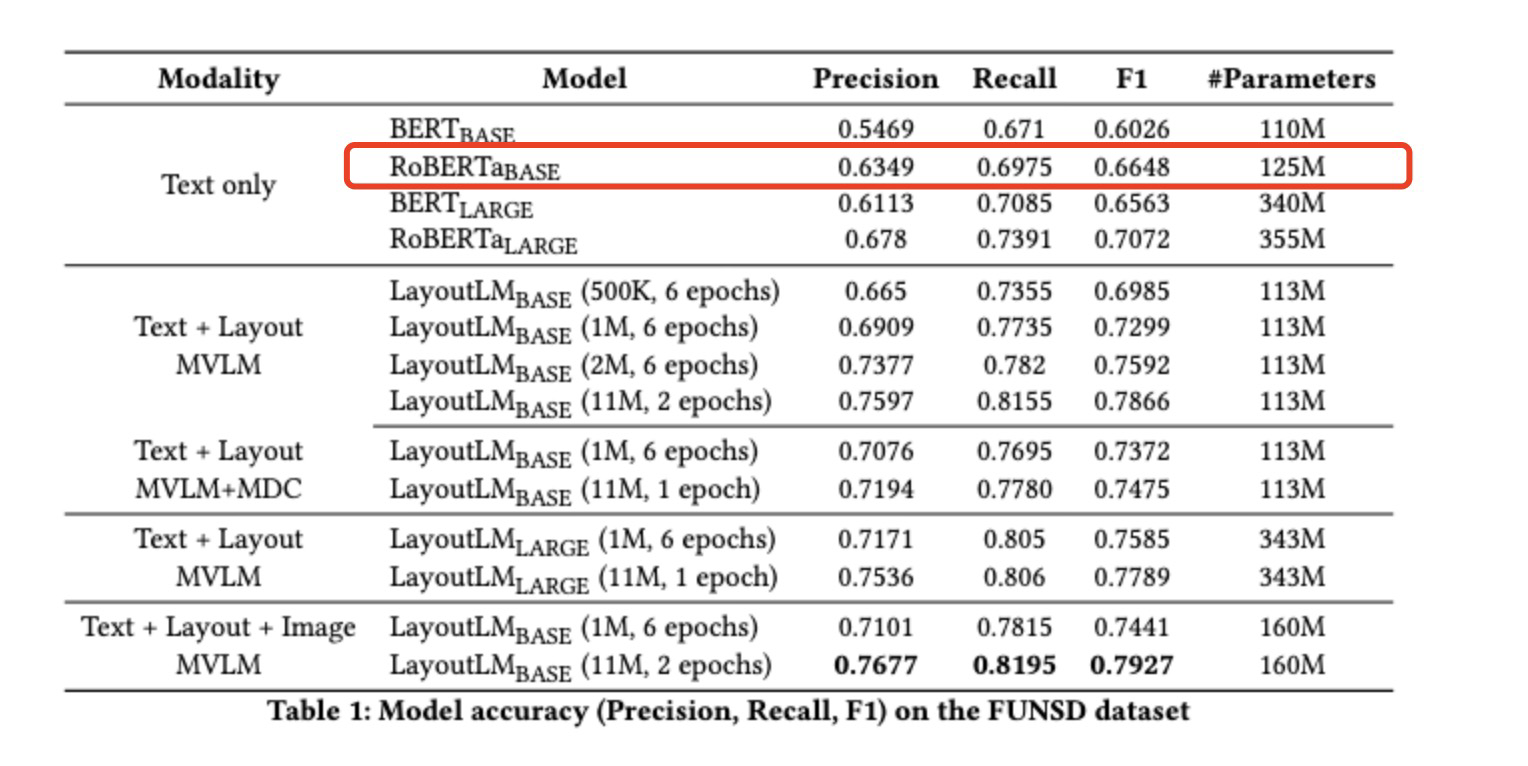 a question about the baseline in LayoutLMv2 and LayoutLM? · Issue #592 · microsoft/unilm · GitHub