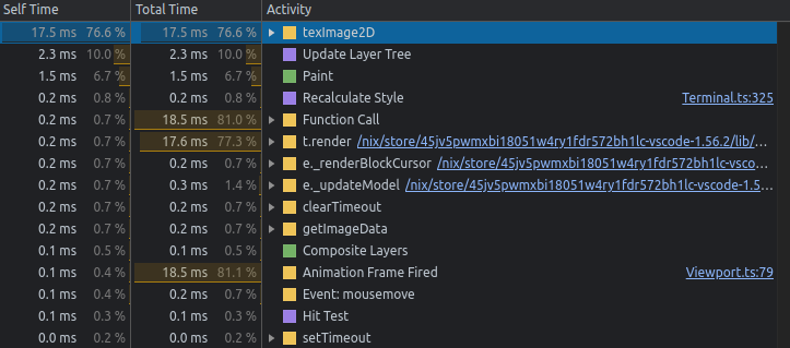 Integrated terminal is slow until I change any "terminal.integrated ...