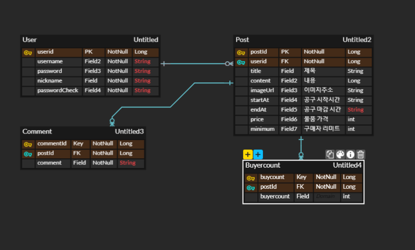 GitHub - hgu5141/gongguri_backend: 항해99 미니프로젝트 1주차 백엔드 JAVA SPRING