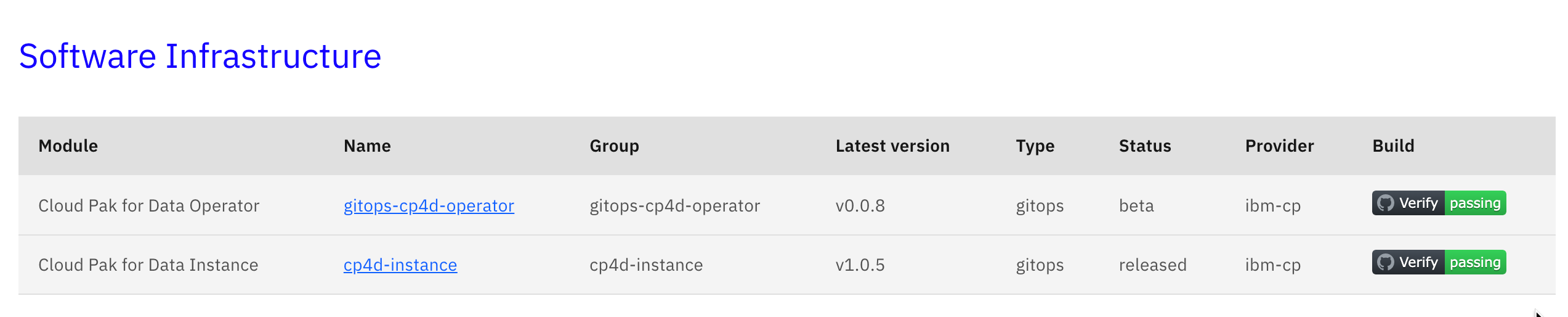 Cp4d Instance Instance Is Found In The Catalog · Issue 28 · Cloud Native Toolkit Software