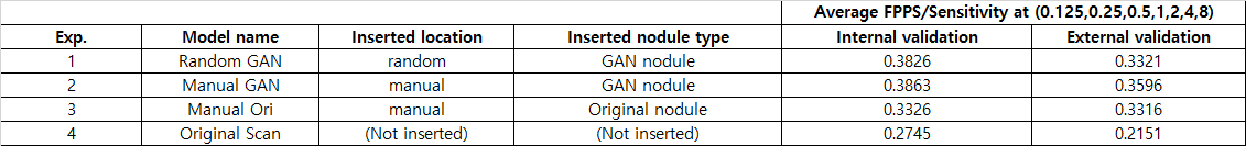 GitHub - yerang823/3D-Unet-seg
