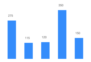 柱状图怎么点击显示或隐藏标注 · Issue #1540 · antvis/F2 · GitHub