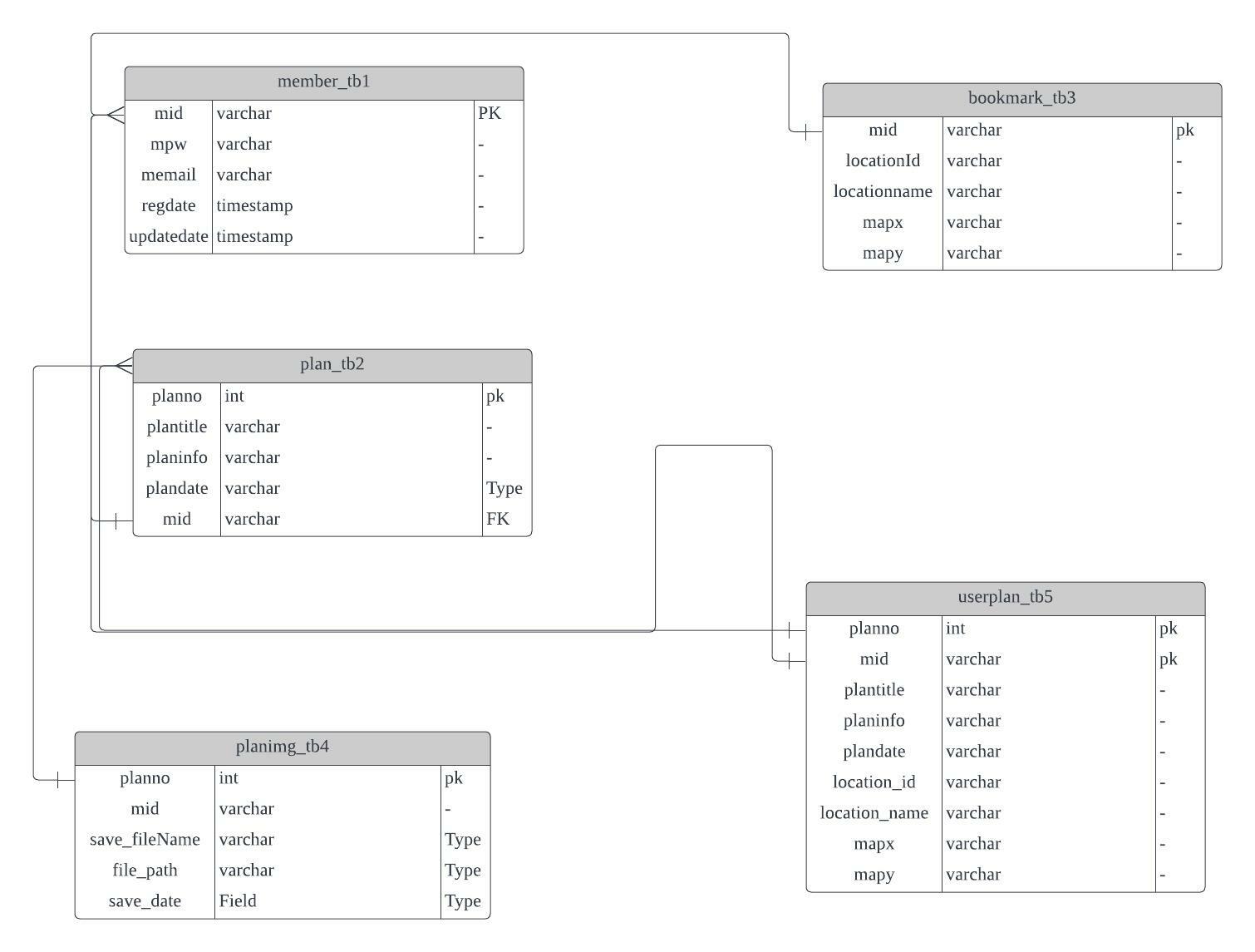 GitHub - sungchulyun/friendship: 3팀 우정 어플리케이션 토이프로젝트입니다.