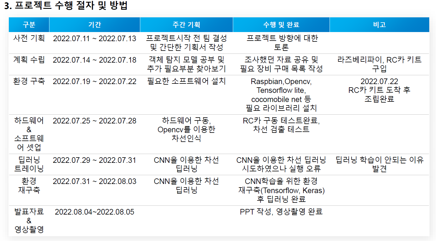 GitHub - ssuzzang/ssingssingcar
