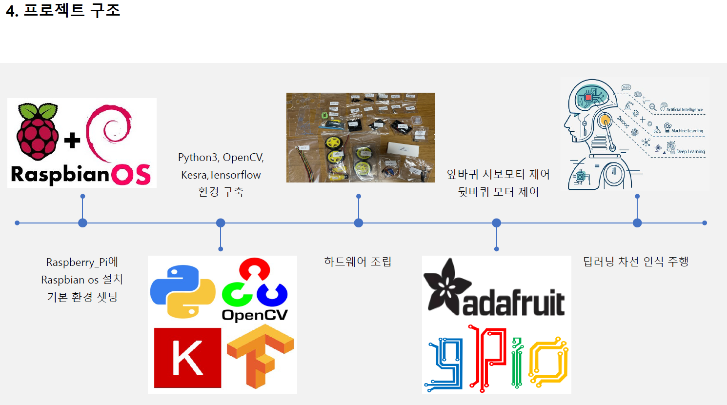 GitHub - ssuzzang/ssingssingcar