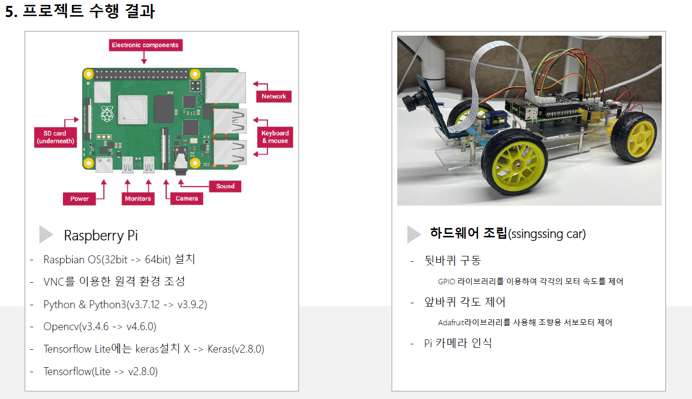 GitHub - ssuzzang/ssingssingcar