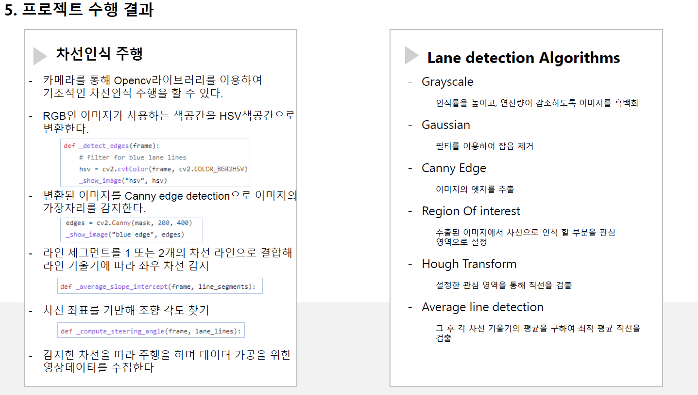GitHub - ssuzzang/ssingssingcar