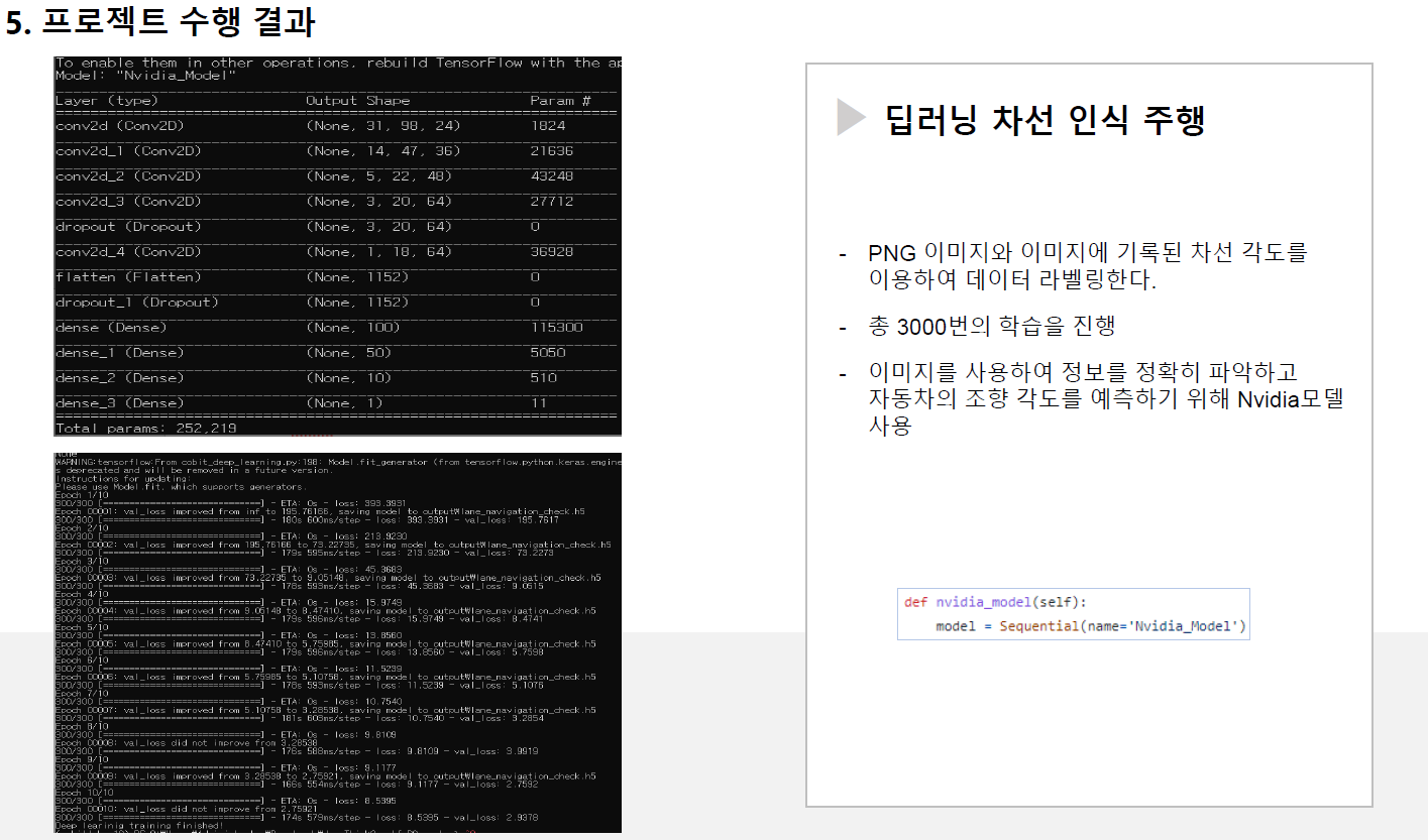 GitHub - ssuzzang/ssingssingcar