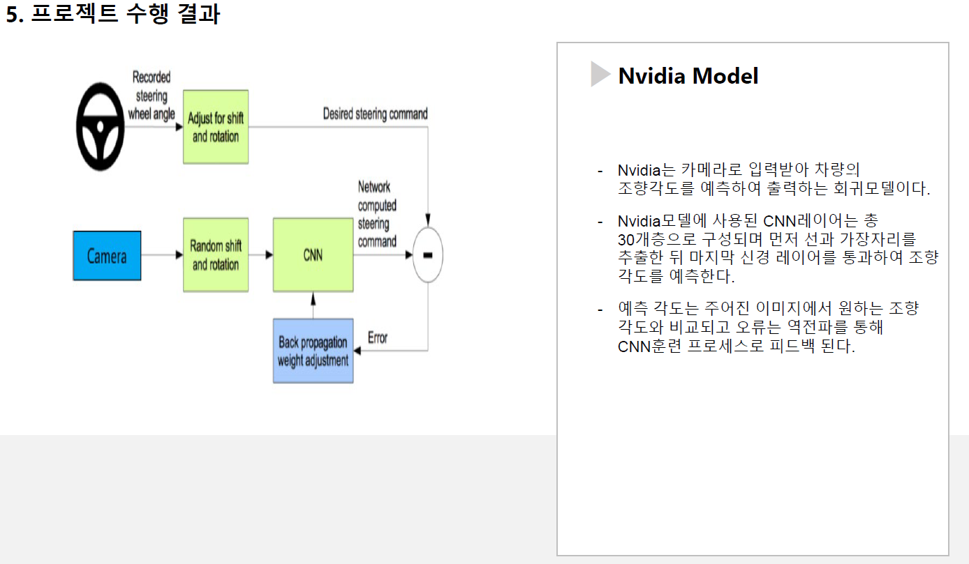 GitHub - ssuzzang/ssingssingcar