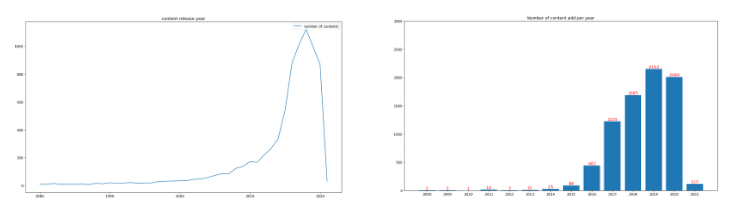 GitHub - ssuzzang/NETFLEX_EDA