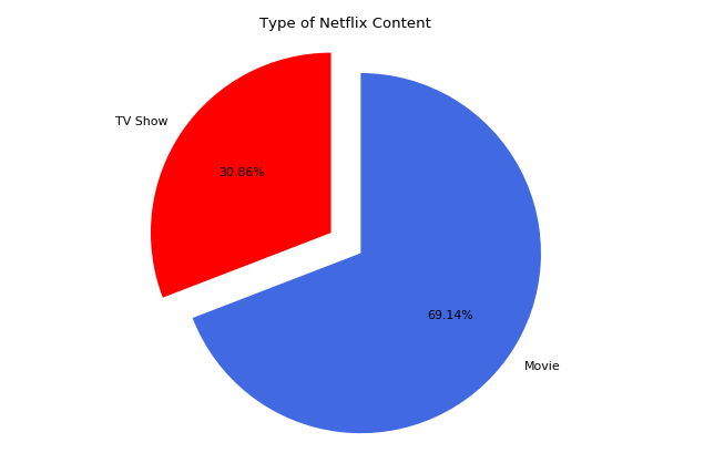 GitHub - ssuzzang/NETFLEX_EDA