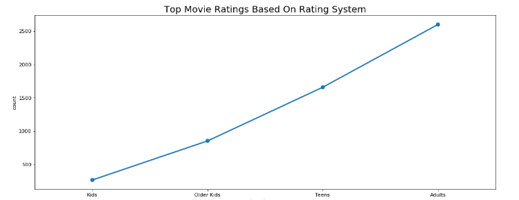GitHub - ssuzzang/NETFLEX_EDA