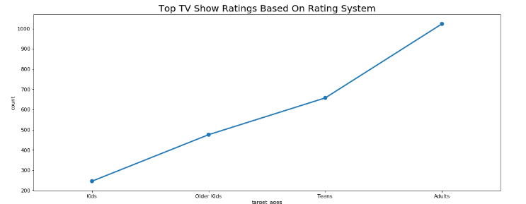 GitHub - ssuzzang/NETFLEX_EDA