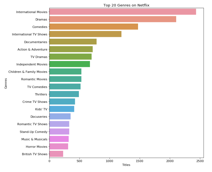 GitHub - ssuzzang/NETFLEX_EDA