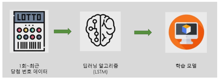 GitHub - ssuzzang/lotto