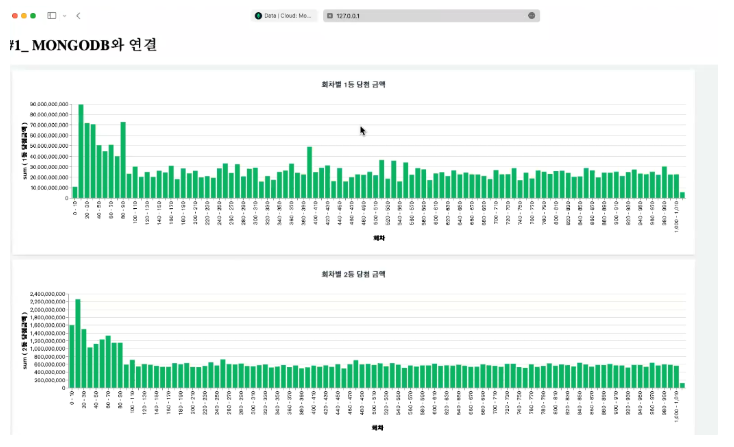 GitHub - ssuzzang/lotto