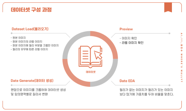 GitHub - ssuzzang/find_Wally