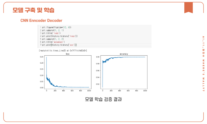 GitHub - ssuzzang/find_Wally