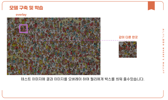 GitHub - ssuzzang/find_Wally