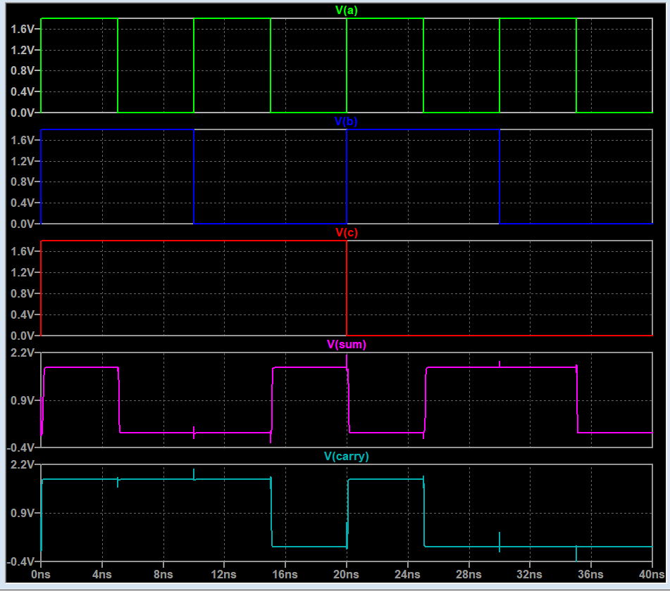 GitHub - SaiSaketh28/CMOS-Full-Adder-and-PTL-Logic