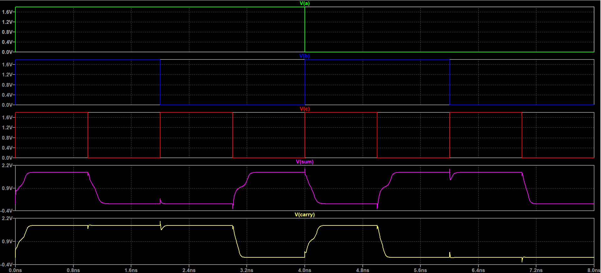GitHub - SaiSaketh28/CMOS-Full-Adder-and-PTL-Logic